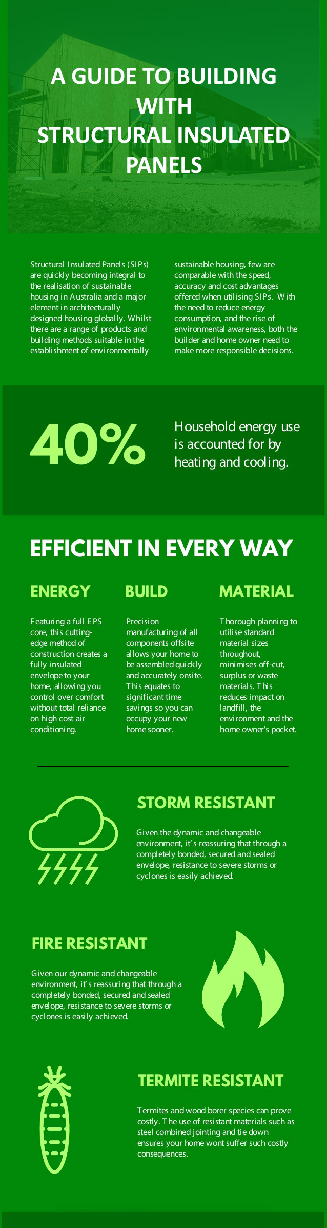 A Guide to Building with Structural Insulated Panels