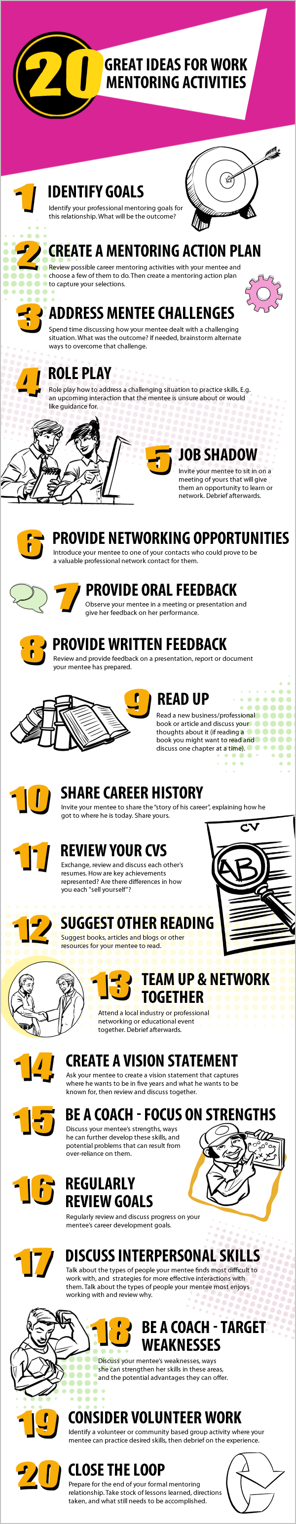 A Mentor's Guide for Work Mentoring Activities